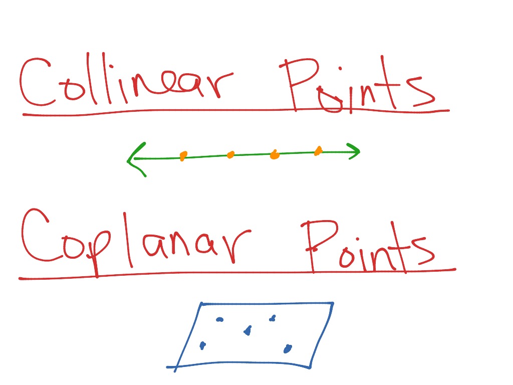 Unit 2 lesson 1geometry | Math | ShowMe
