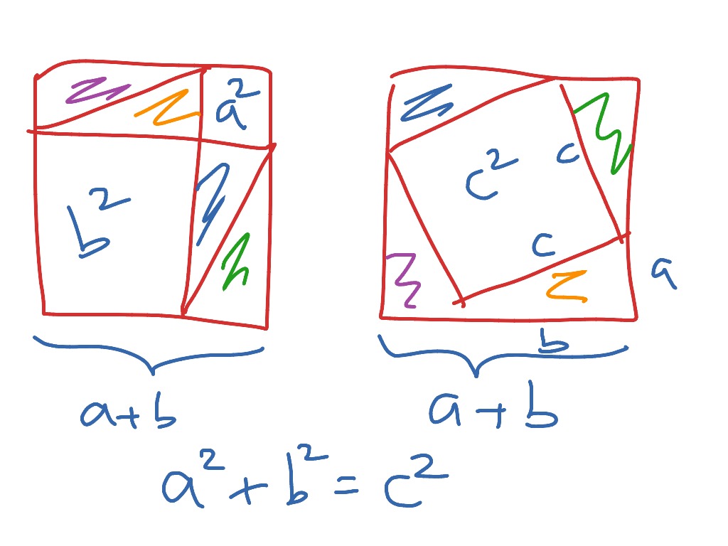 Pythagoras | Math | ShowMe
