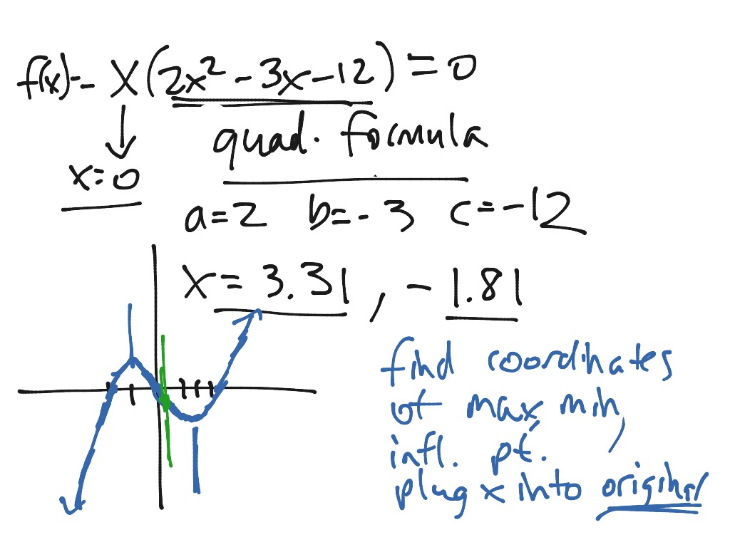 Graphical behavior using derivatives | Math, Calculus, Derivatives and ...