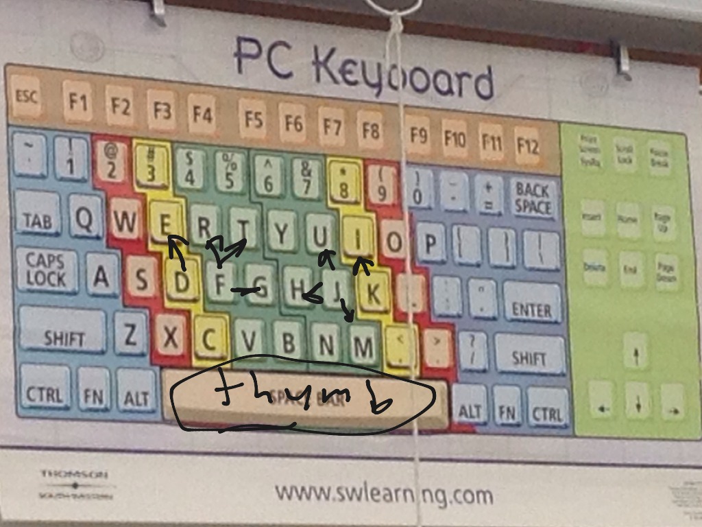 Keyboard | Art | ShowMe