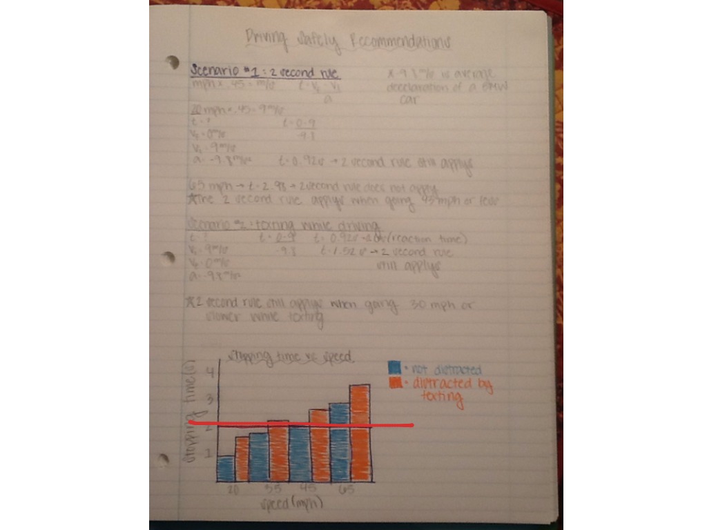 2 second rule? | Science, Physics | ShowMe