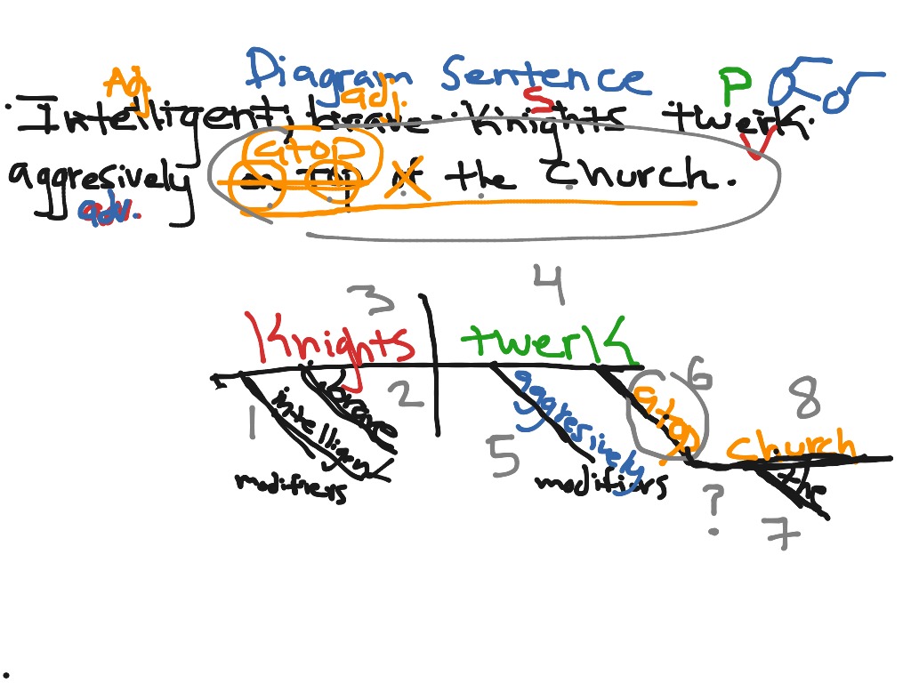 Sentence Diagramming_Week 9 | english, Grammar | ShowMe