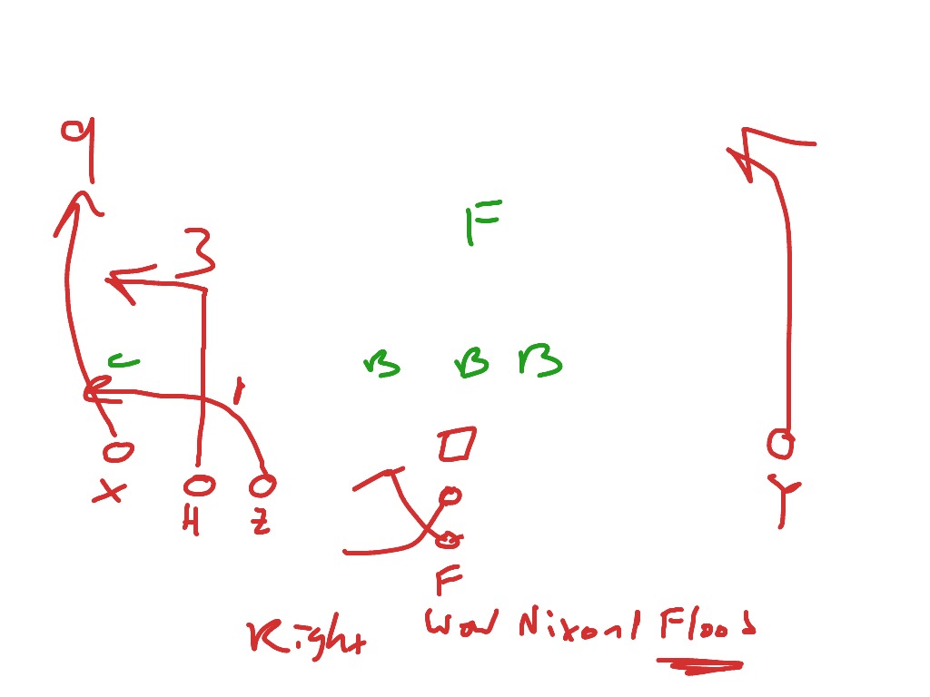 Flood Route Combo | History | ShowMe