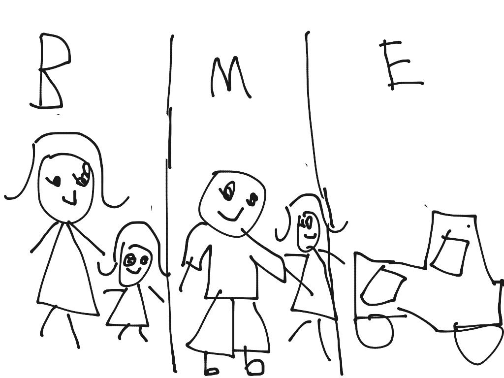 Isabella | Language | ShowMe