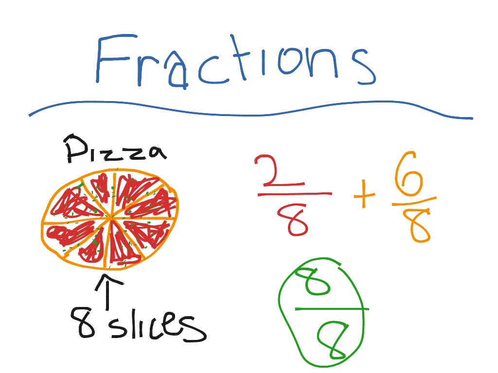 Adding Fractions Part 1 | Math | ShowMe