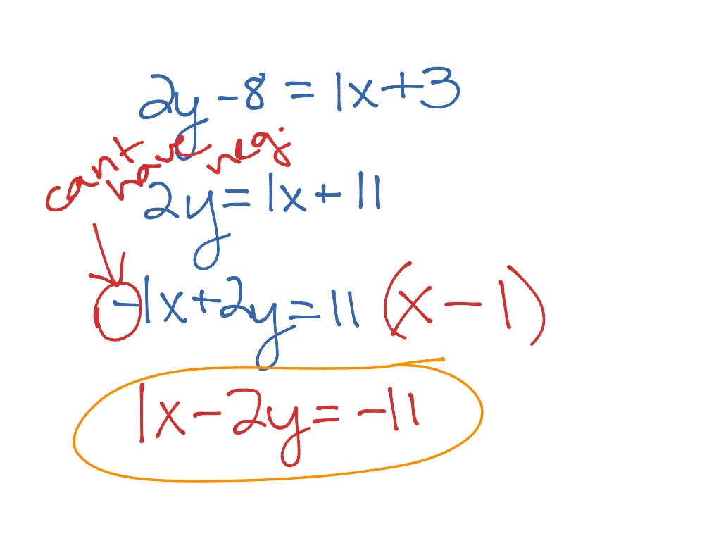 Making an equation w two points | Math | ShowMe