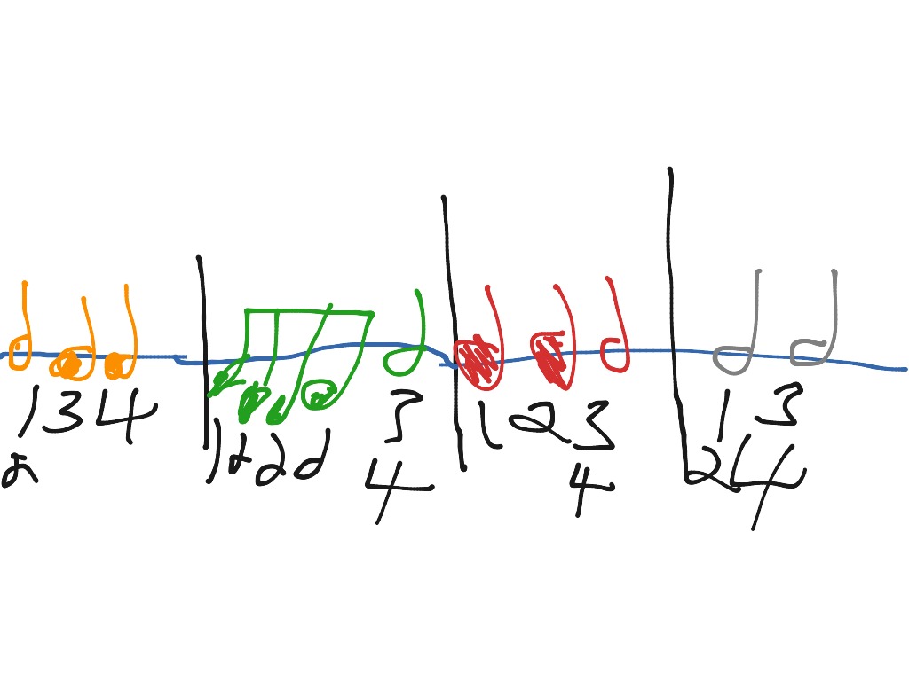 Trent Luke Brenden Andy | Music, Rhythm | ShowMe