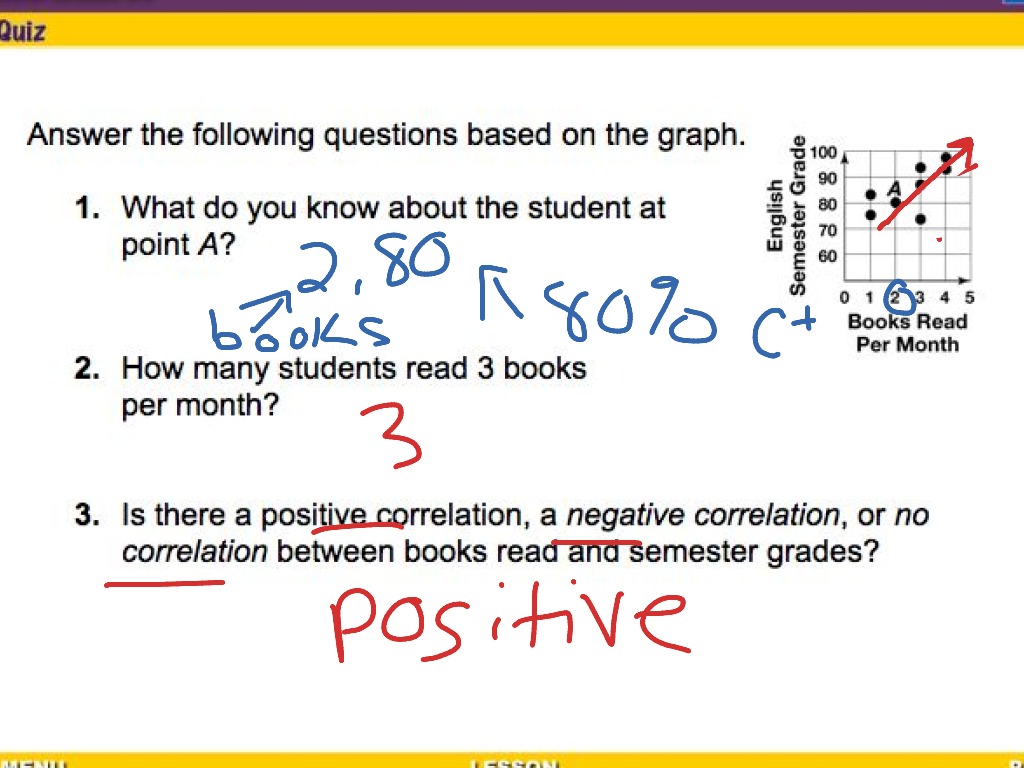 Section 8.5 | Math | ShowMe