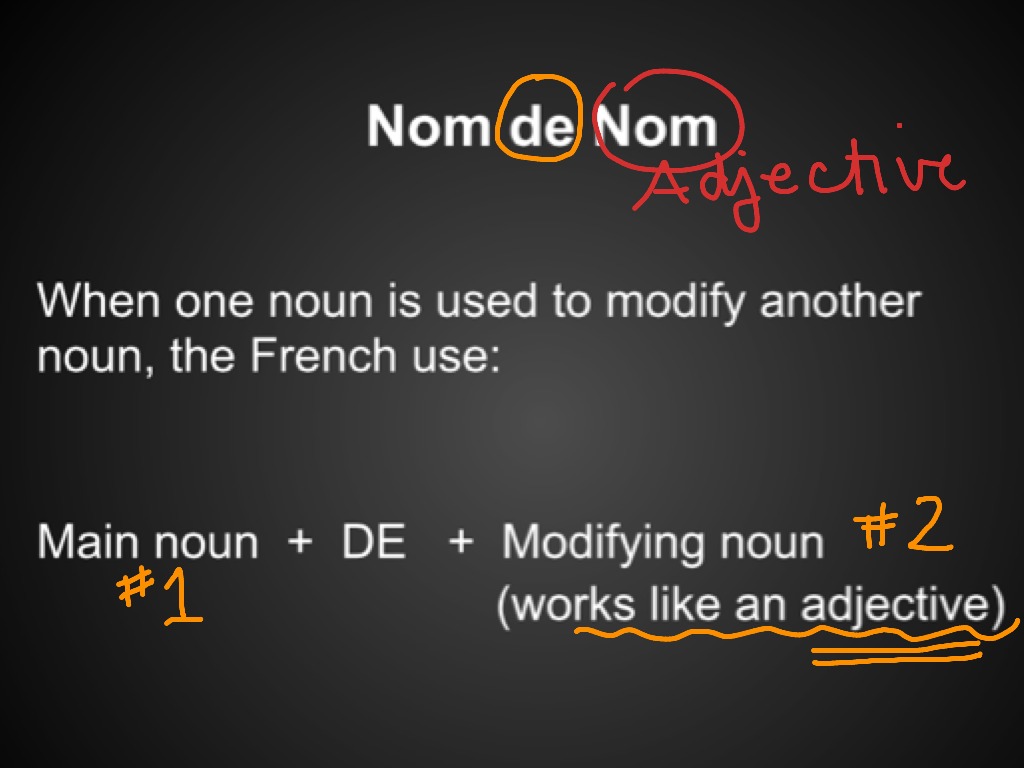 Nom de nom | Language | ShowMe