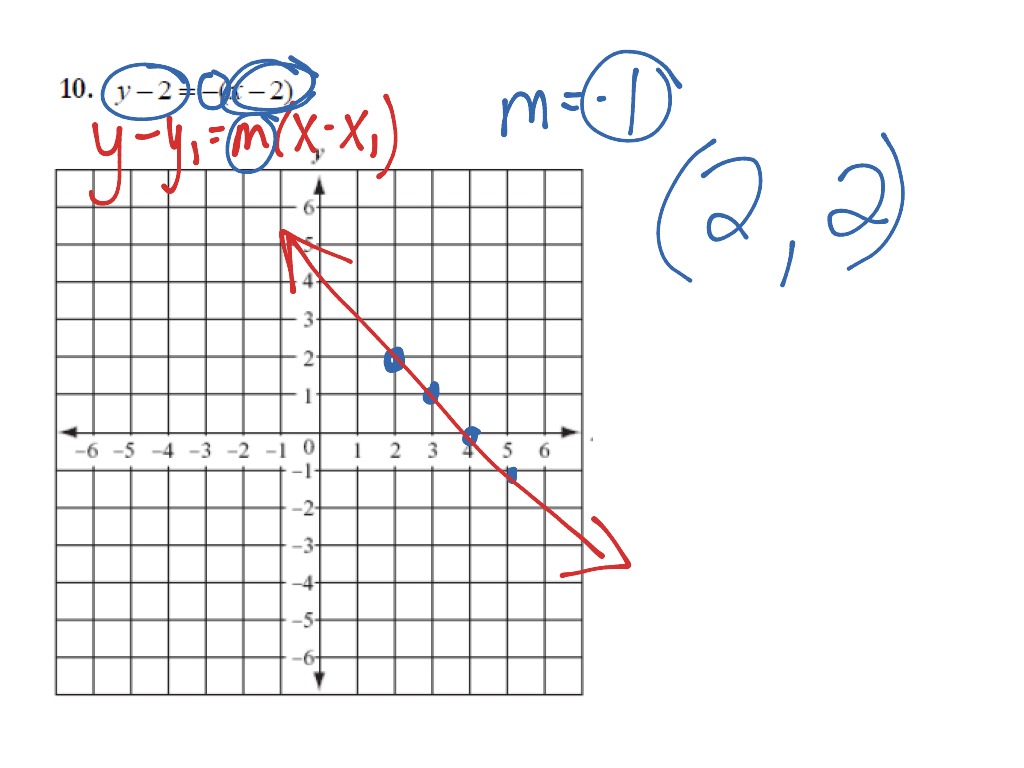 Alg 1 - Ch 5 quiz rev WS - #10 | Math | ShowMe
