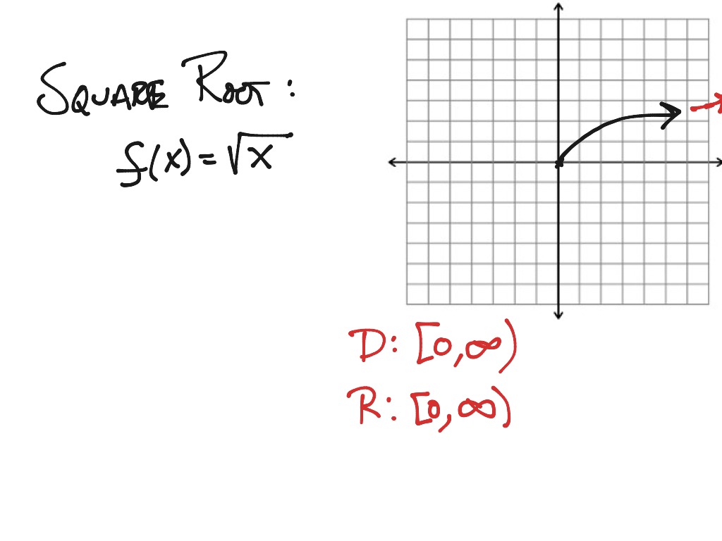 Square Root Family | Math | ShowMe