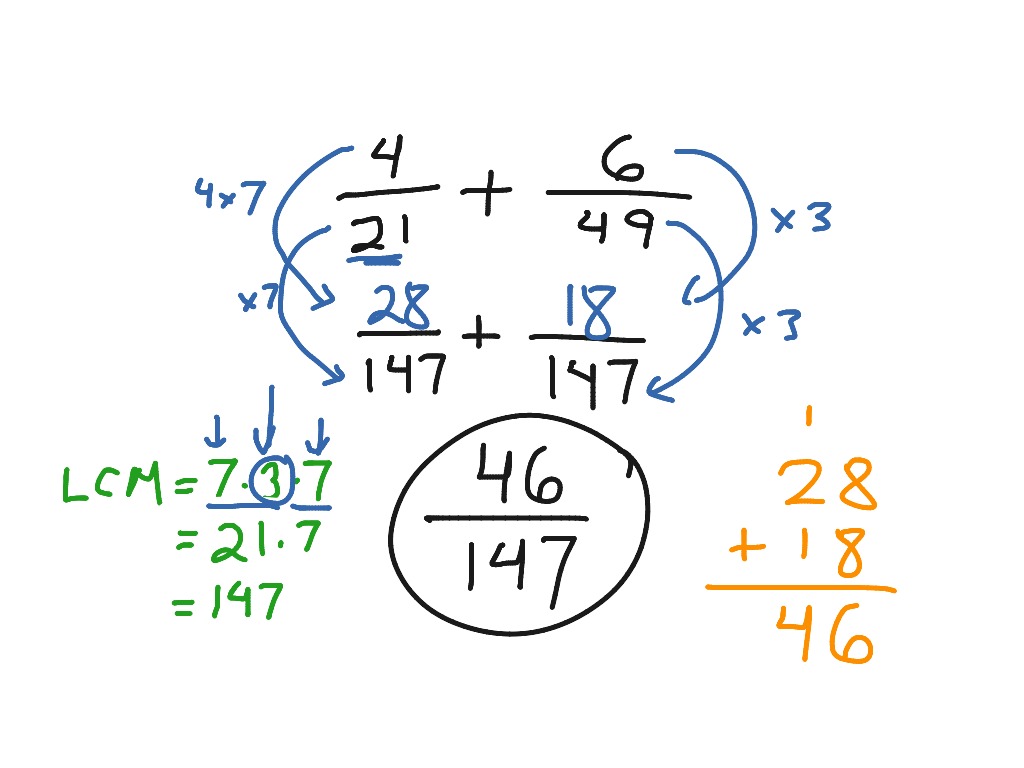 Adding fractions | Math | ShowMe