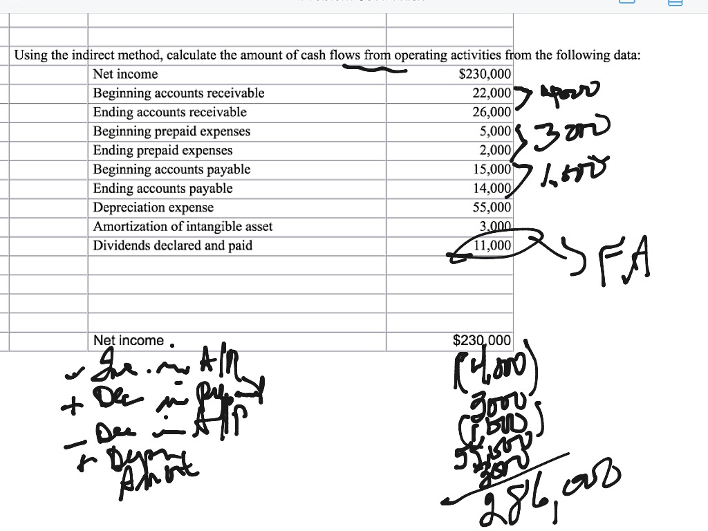 Cash flow problem set solution | Financial Accounting | ShowMe