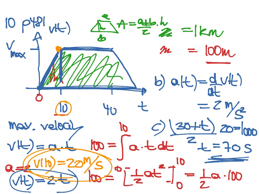 IG2 Integral Kinematics | Math | ShowMe