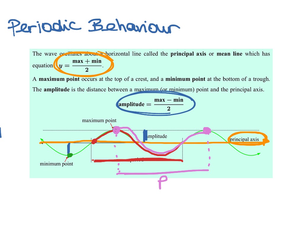 0606 Periodic Behaviour | Math | ShowMe