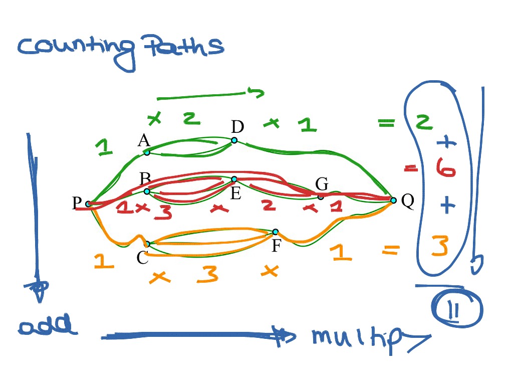 0606 Counting Paths | Math | ShowMe