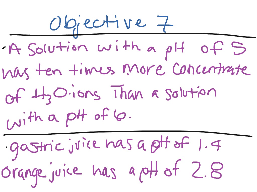 Alexis and Jason Objective 7 | ShowMe