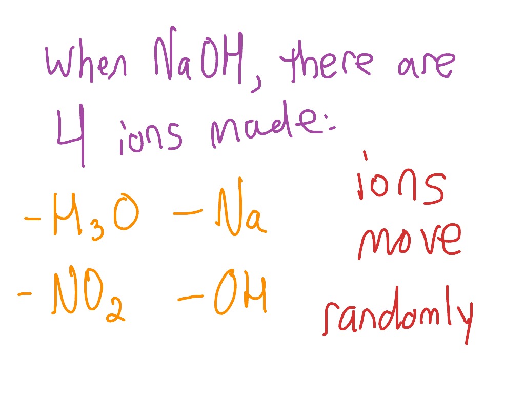 Ch. 10 obj. 1A | ShowMe