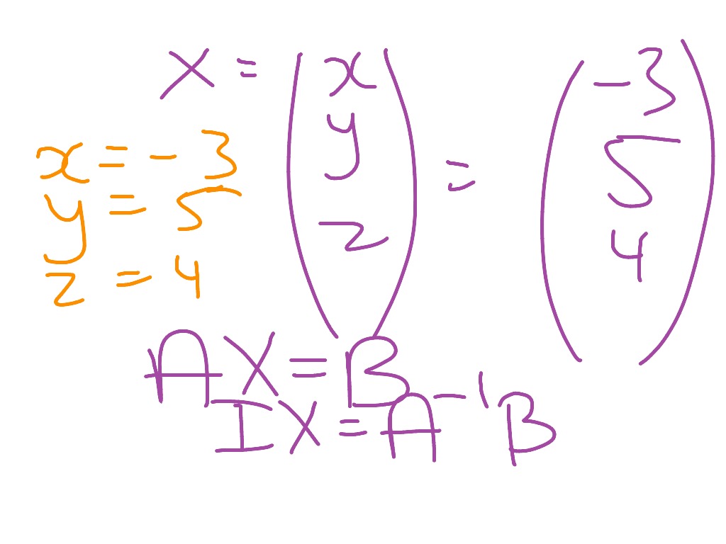 Matrix MATHS HW | Math | ShowMe
