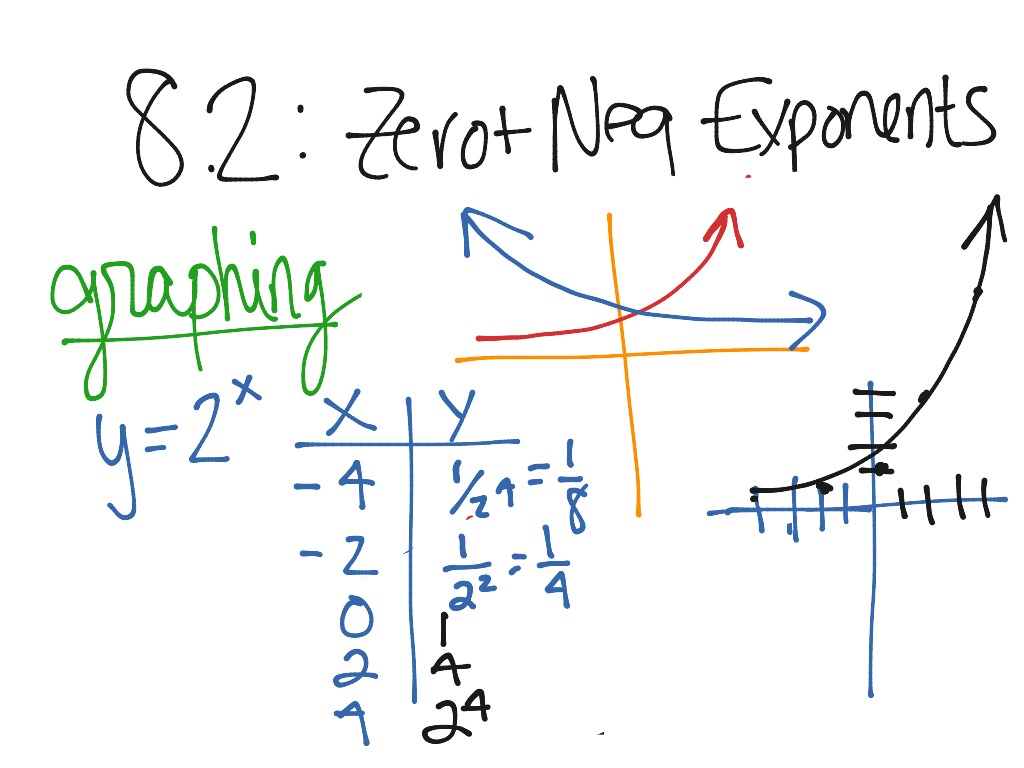 8.2 with sound | Math | ShowMe