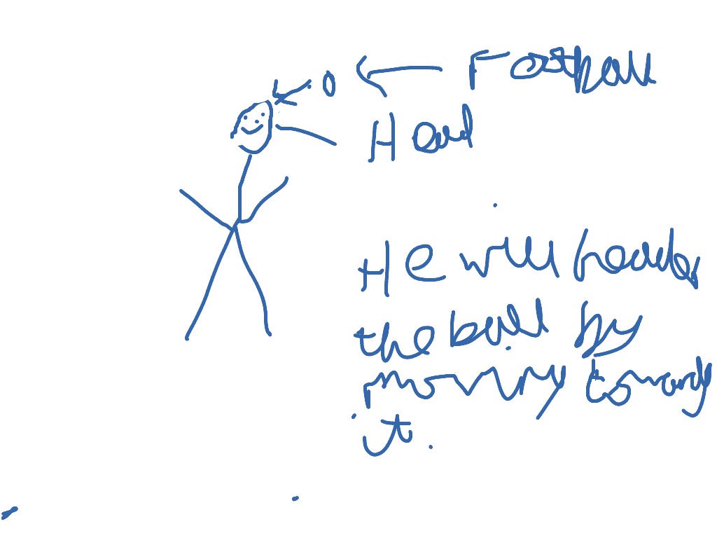 Jack Doyle | Math | ShowMe