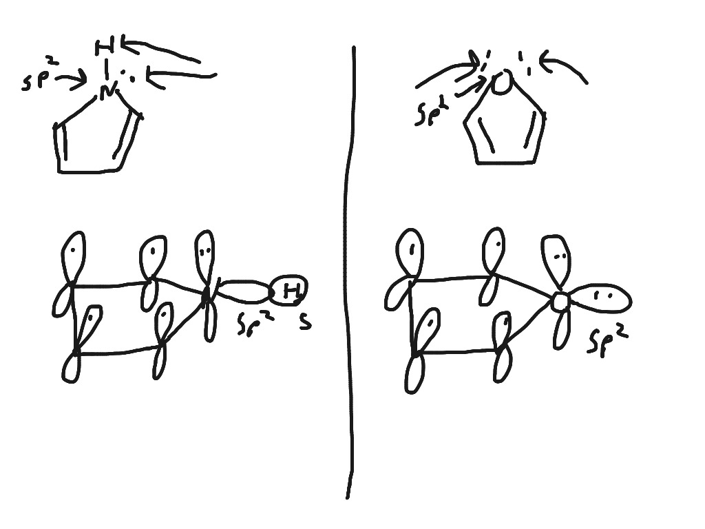 Heteroaromatic compounds | Science, Chemistry, organic chemistry | ShowMe