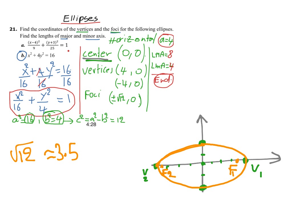 Ellipse | Math, Algebra 2 | ShowMe