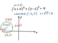 Topic - Math | ShowMe Online Learning