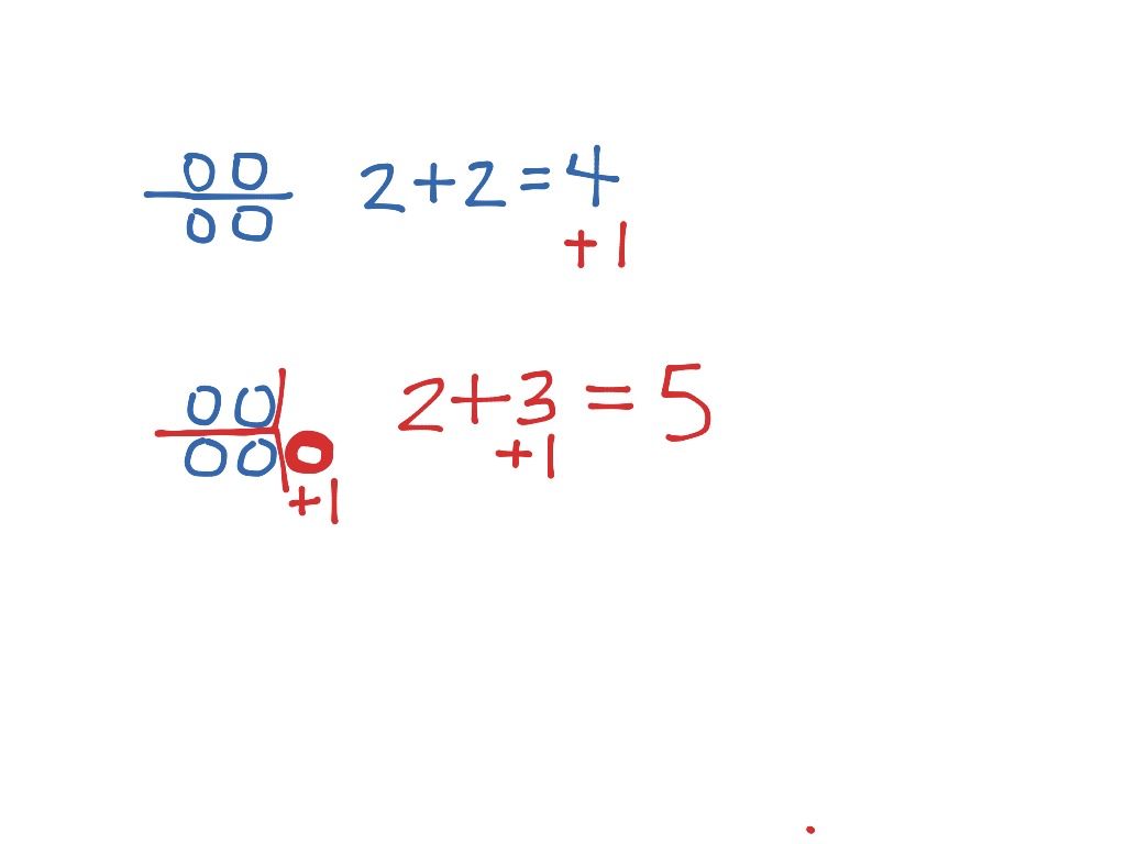Near doubles | Math | ShowMe