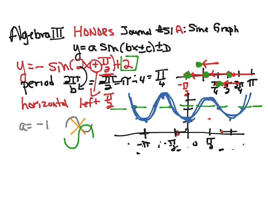 Algebra III Honors Journal 51A | Math, Trigonometry, Trigonometric ...