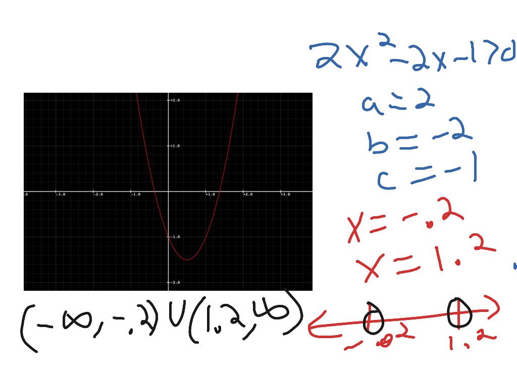 Inequal help | Math | ShowMe