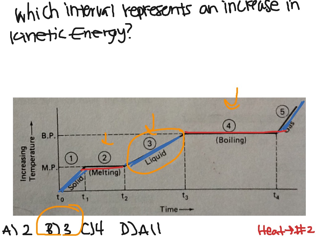 Unit 1 - Heat - Problem #2 | Science | ShowMe