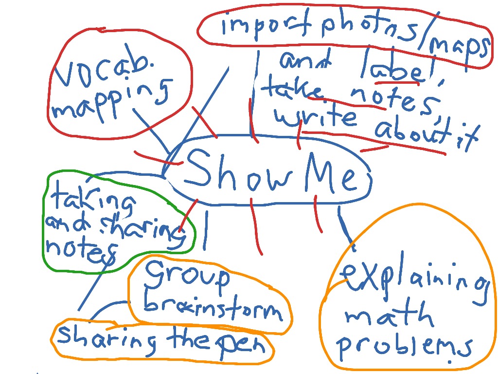 Show me example | ShowMe