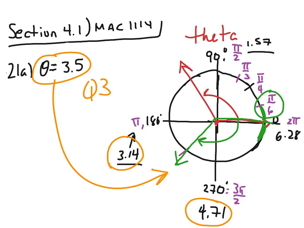 MAC 1114: SS from 4.1; Part 1 | Math | ShowMe