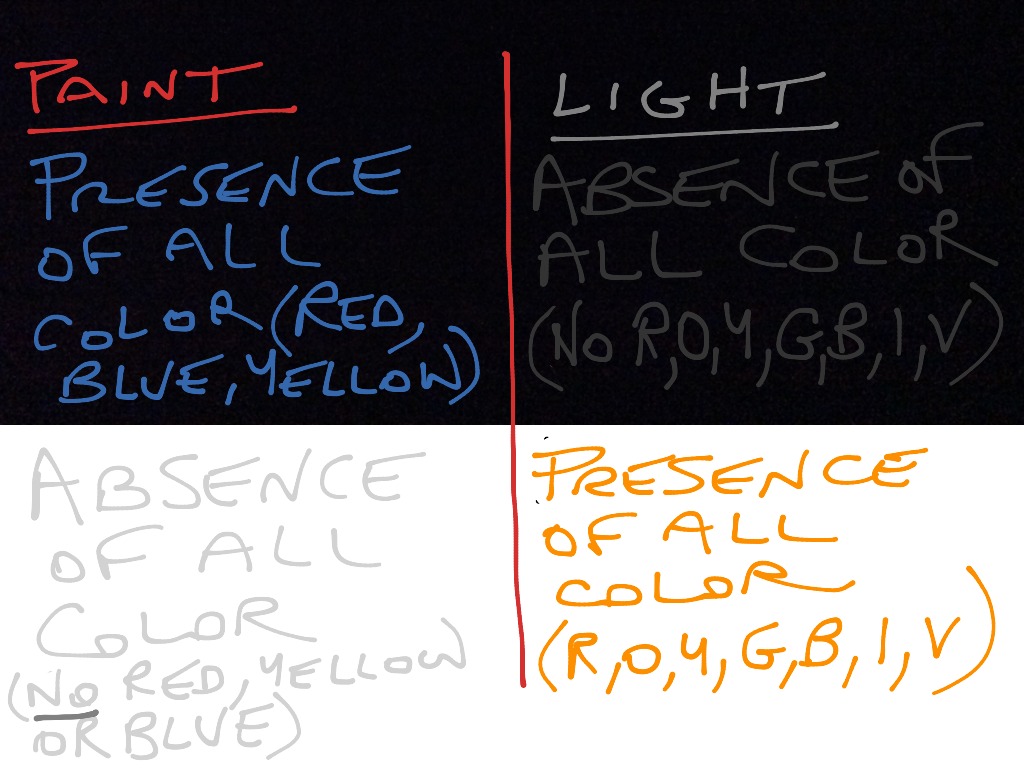 PRESENCE vs ABSENCE OF PAINT & LIGHT | Art | ShowMe