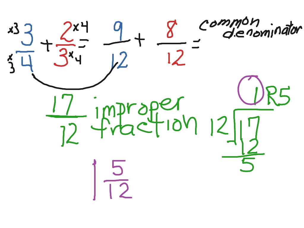 Better example | Math | ShowMe
