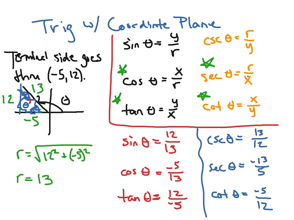 Trig using coordinates | Math | ShowMe