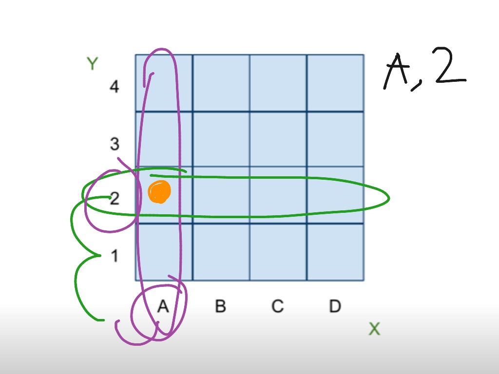 Coordinates Basic | Math | ShowMe