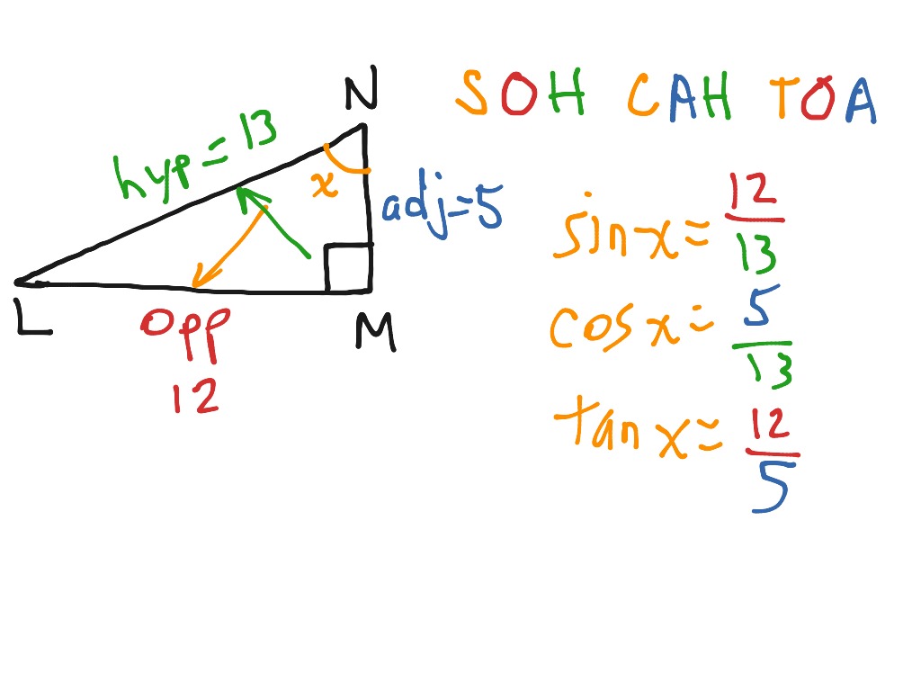 Mr. Berg's Basic Trig | Math | ShowMe
