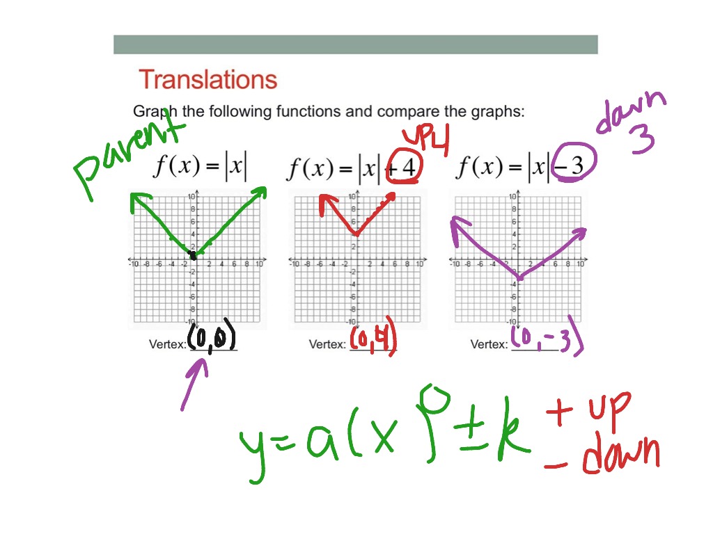 Translations | Math | ShowMe