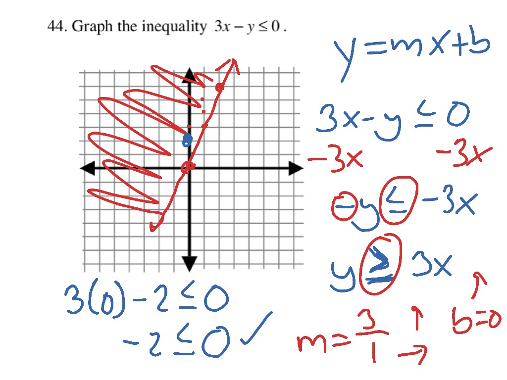Algebra Semester 1 Final Review #44 | Algebra | ShowMe