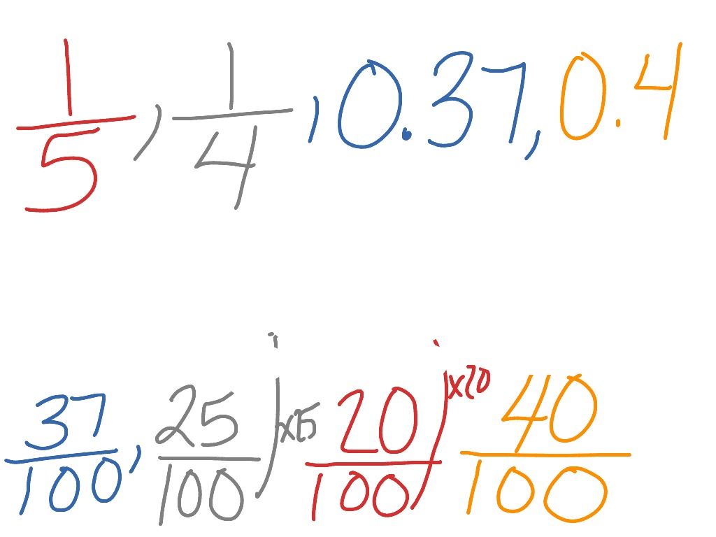 Decimals to fractions | Math | ShowMe