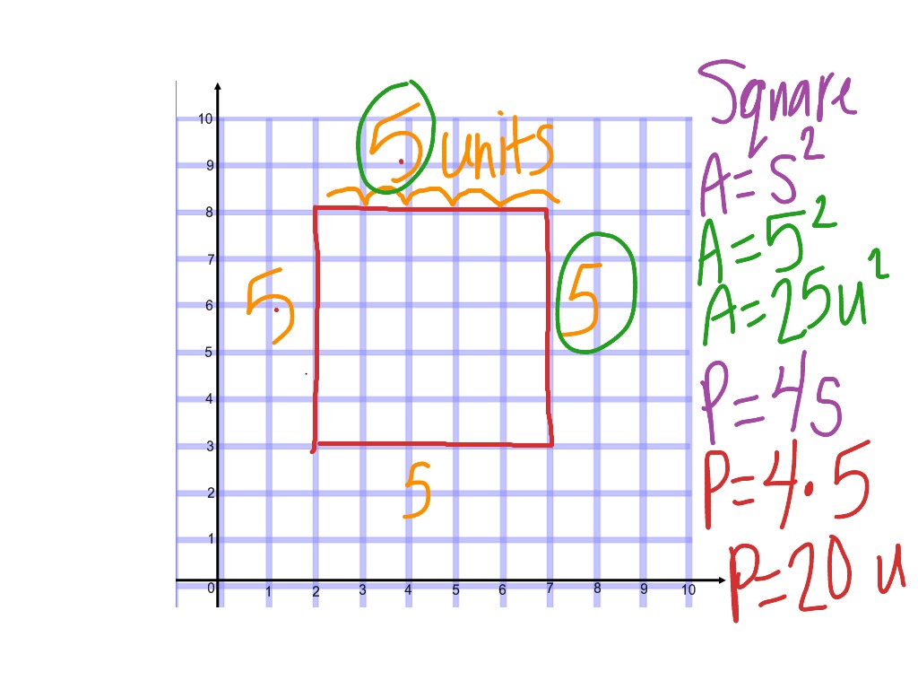 Quadrilaterals on a coordinate plane | Math | ShowMe