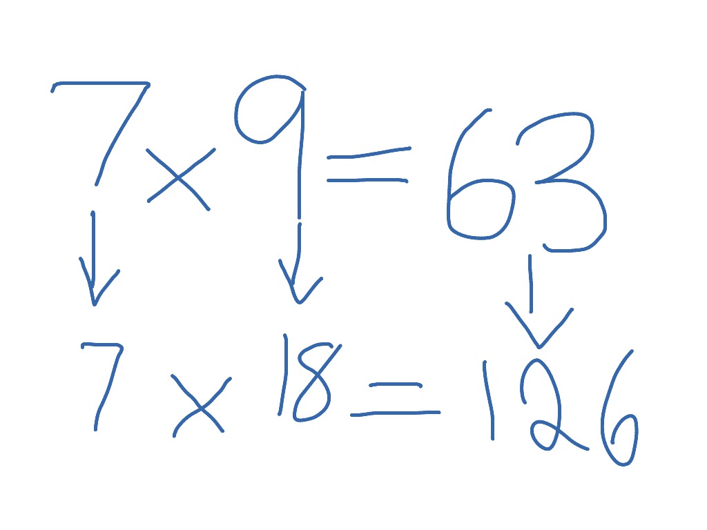 Doubling | Math | ShowMe