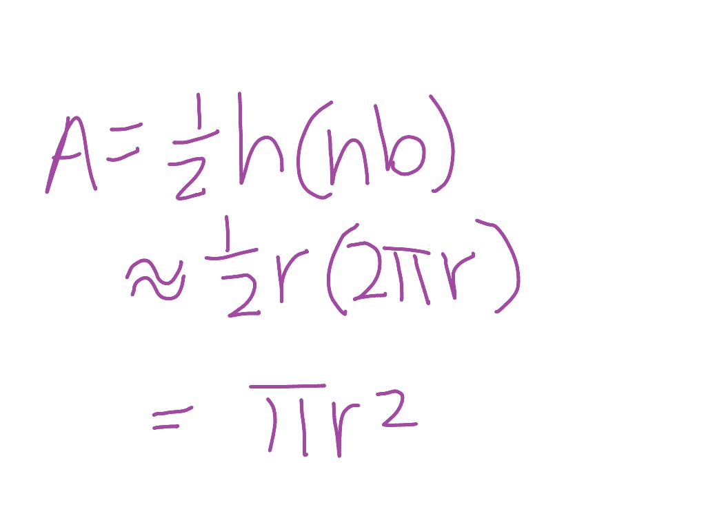 How the area of a circle = pi-r-square | ShowMe