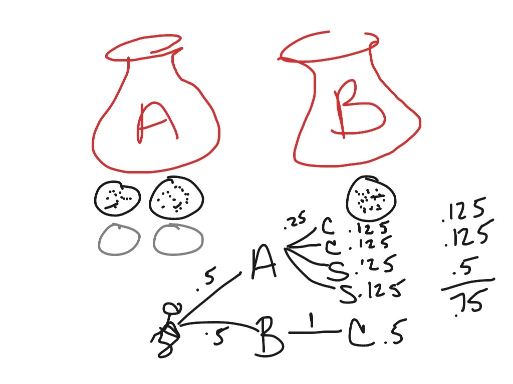 Ad. Math Lesson 9.3B | Math | ShowMe