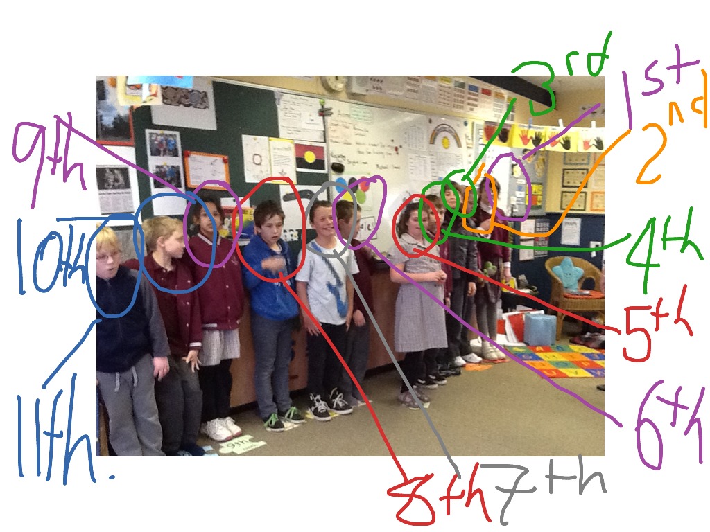 Height chart | Math | ShowMe