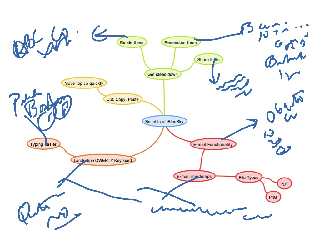 Discovery with accf company | Business | ShowMe